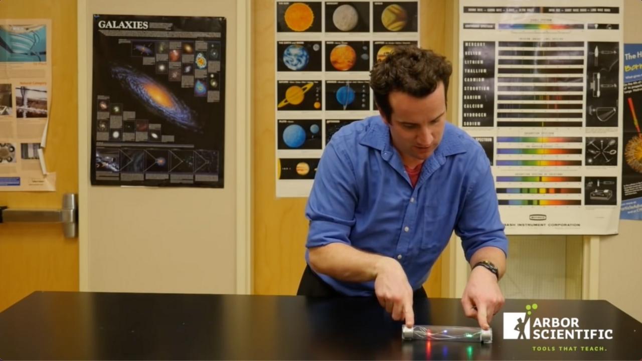 Fun and Engaging Activities Using the Energy Stick – Arbor Scientific