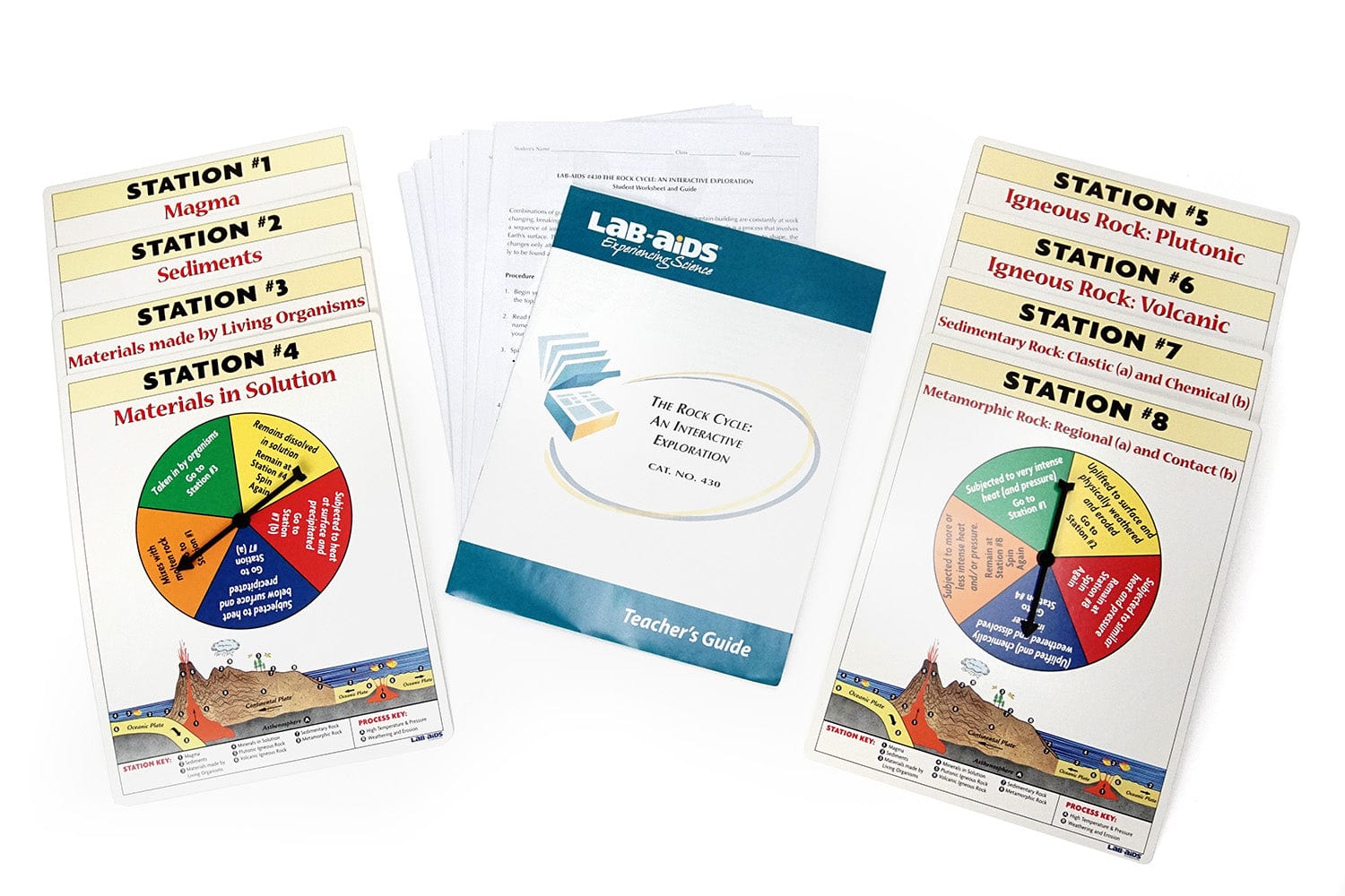 The Rock Cycle - An Interactive Exploration Through Geologic Time Kit ...