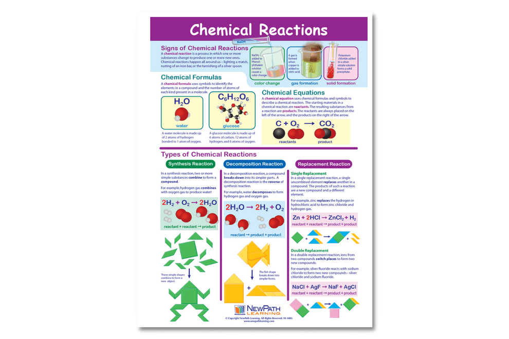 NewPath Learning Chemical Reactions Learning Center Game, Gr. 6-9 ...