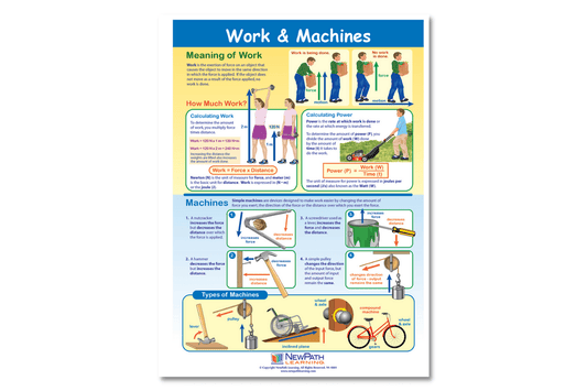 Work & Power – Arbor Scientific