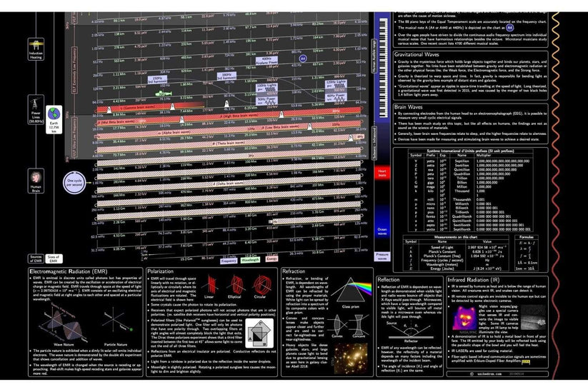 Electromagnetic Radiation Spectrum Chart - Arbor Scientific