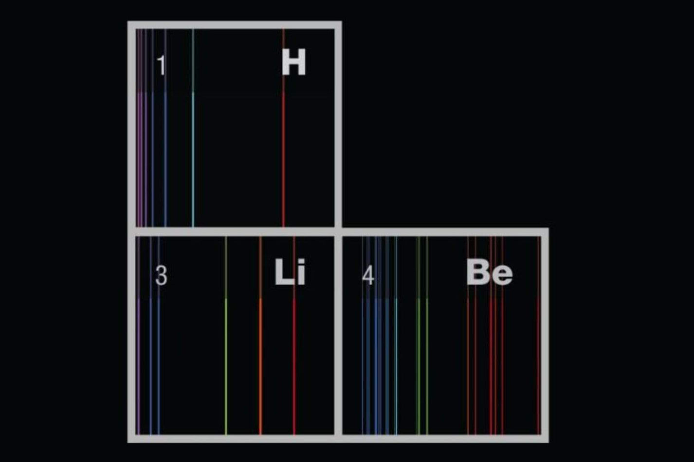 Periodic Table of Spectra Poster, Laminated - Arbor Scientific