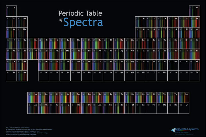 Spectroscopy – Arbor Scientific