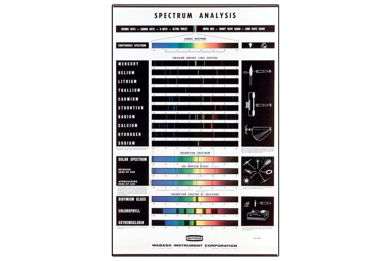 Spectroscopy – Arbor Scientific