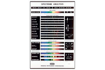Spectroscopy – Arbor Scientific