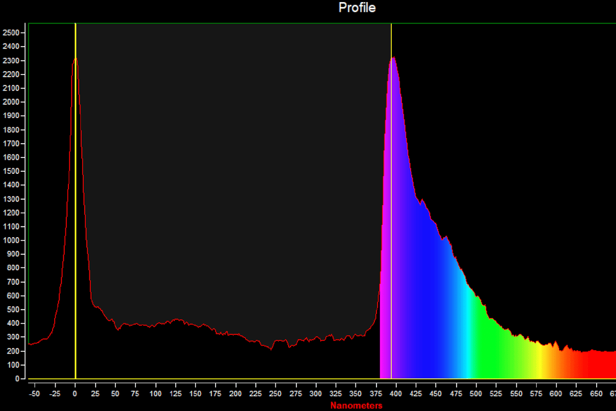 UV Flashlight – Arbor Scientific