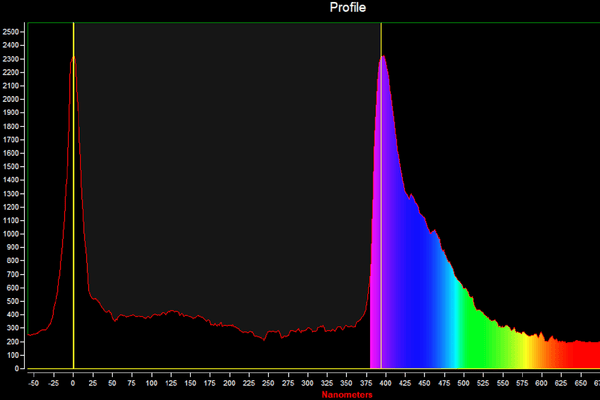 UV Flashlight – Arbor Scientific