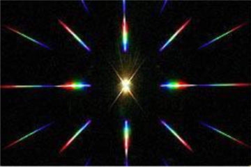 Diffraction & Polarization – Arbor Scientific
